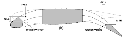 Journal of the Brazilian Society of Mechanical Sciences and Engineering ...